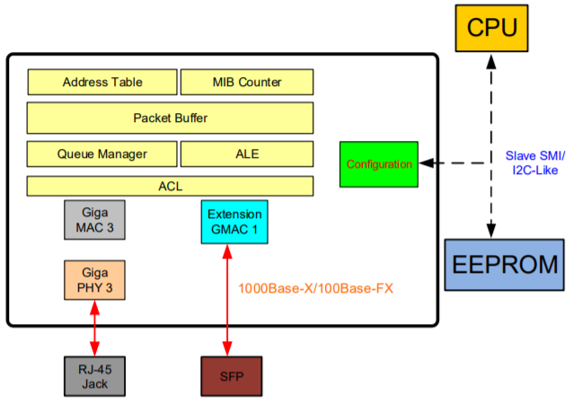 基于RTL8213B的千兆光电转换器,———EEWorld参考设计中心