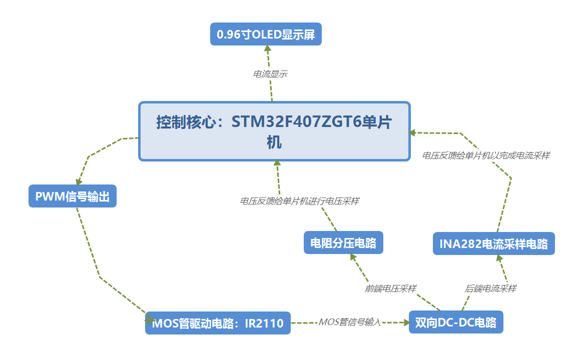 2015年电赛A题：双向DC-DC变换器+812968A,———EEWorld参考设计中心
