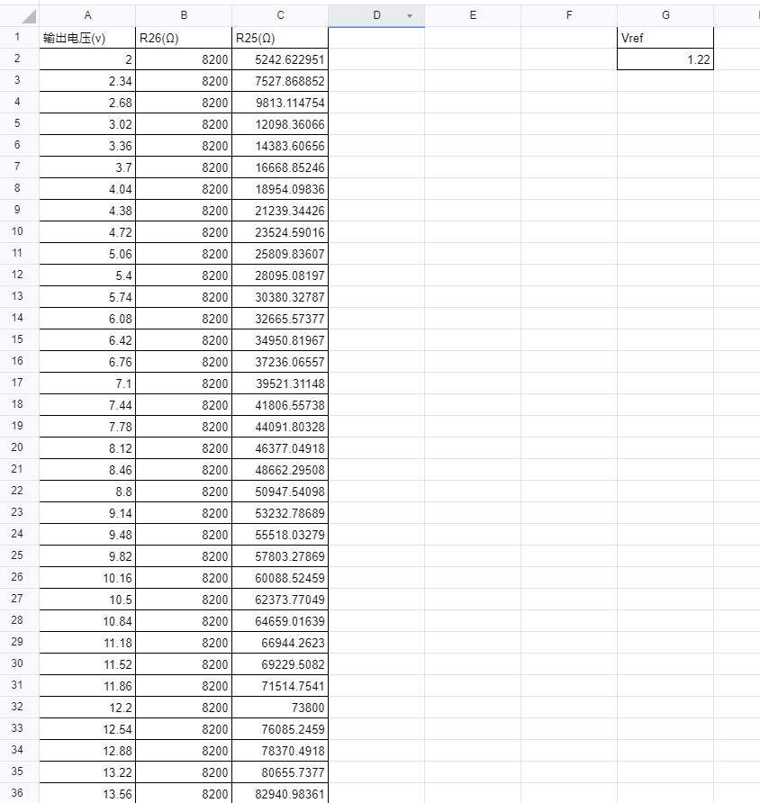 SC8701 buck-boost可调DC-DC验证,———EEWorld参考设计中心