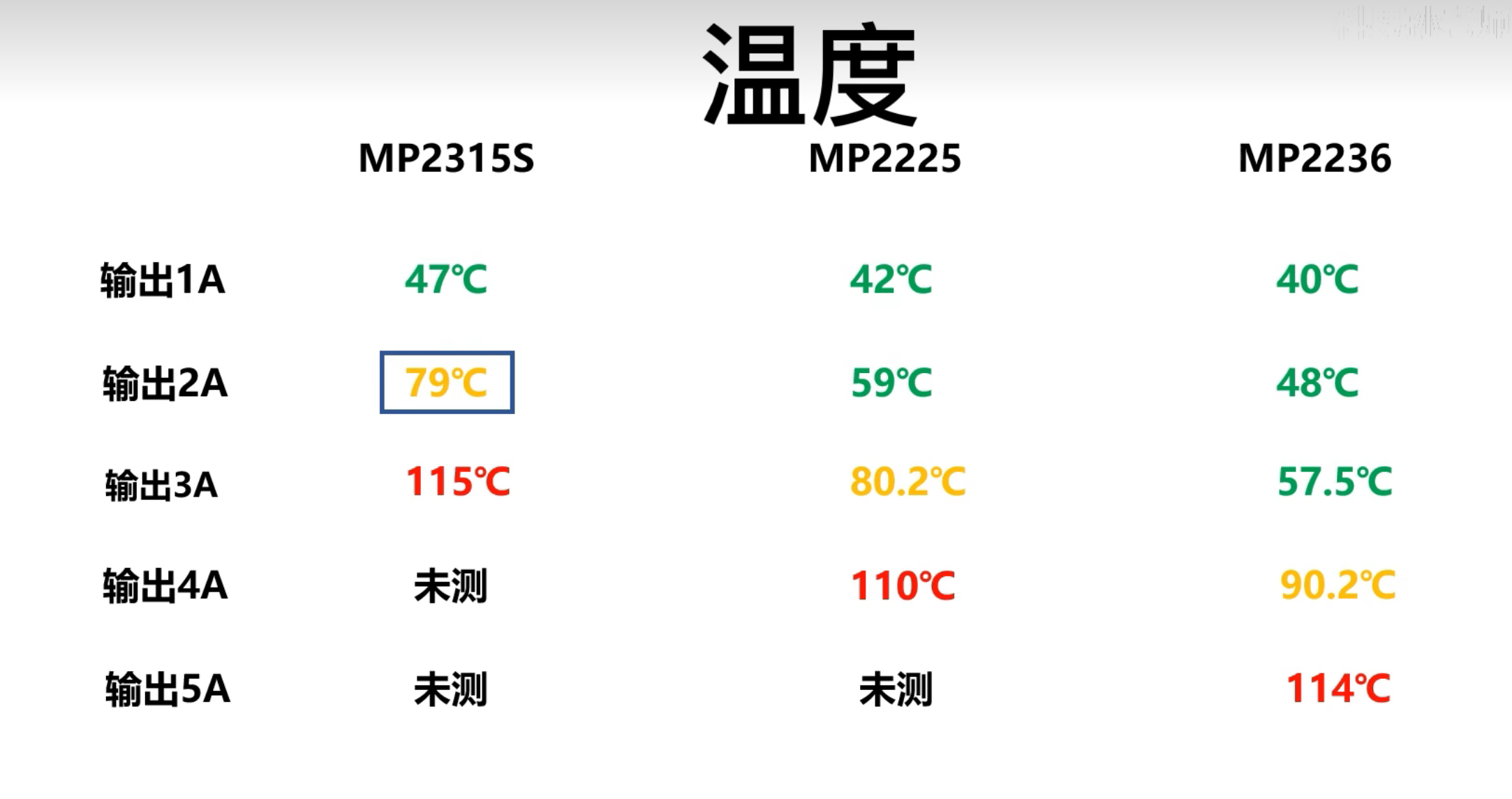 MP2236高效率降压宽电压6A大电流模块（已验证）,———EEWorld参考设计中心