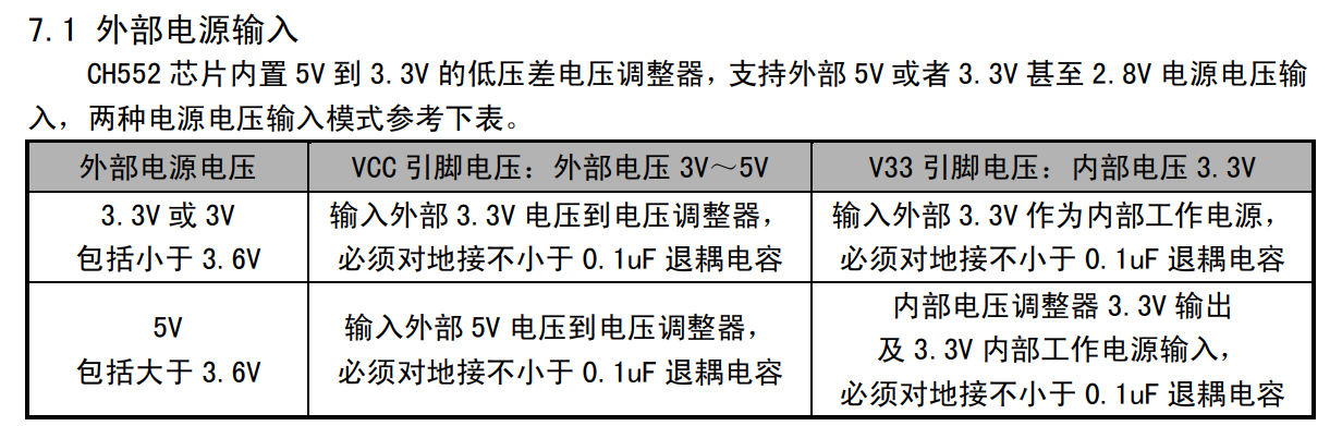 【三键侧透光小键盘】CH552G,———EEWorld参考设计中心