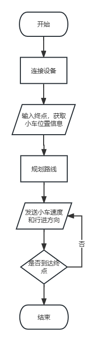 UWB定位行驶小车,———EEWorld参考设计中心