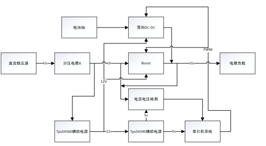 2021年C题-三端口DC-DC变换器+波形调不队,———EEWorld参考设计中心