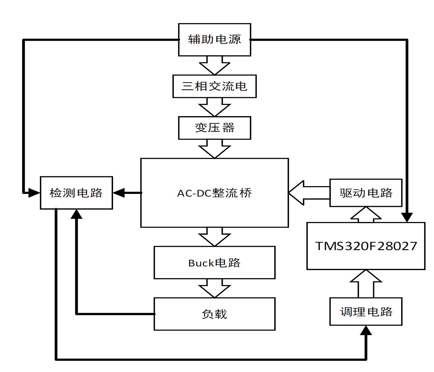 2021年B题-三相AC-DC变换电路-原始动物研究院,———EEWorld参考设计中心
