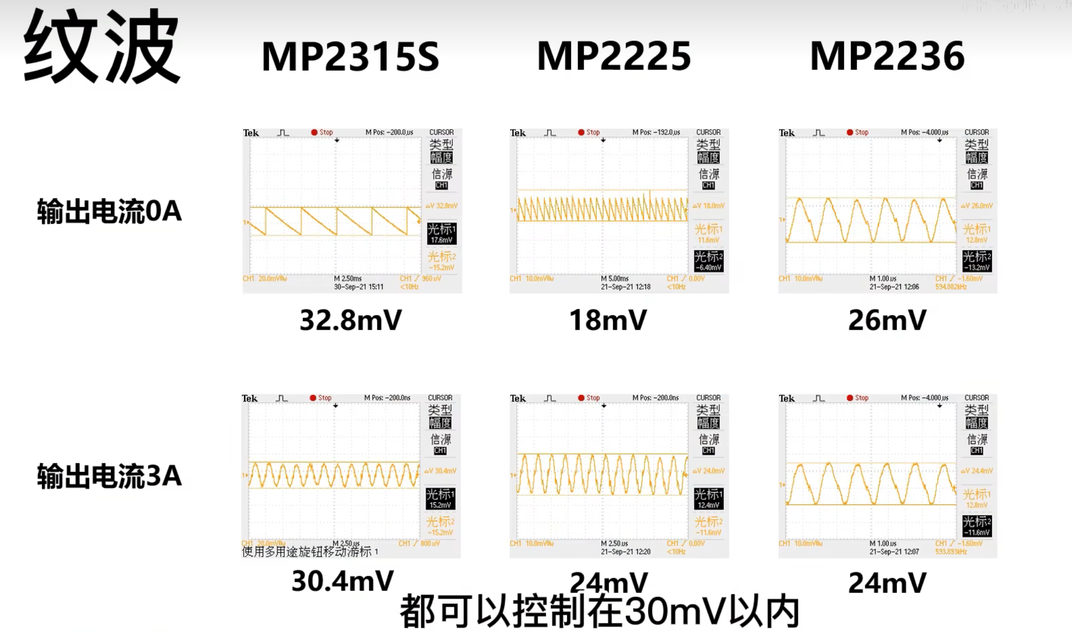 MP2236高效率降压宽电压6A大电流模块（已验证）,———EEWorld参考设计中心