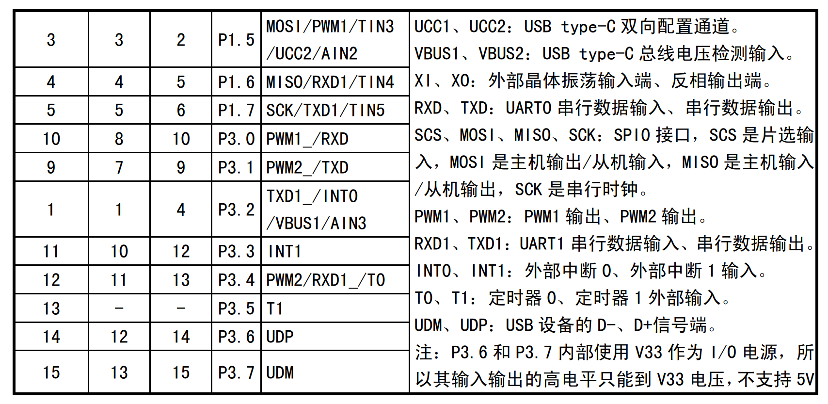 【三键侧透光小键盘】CH552G,———EEWorld参考设计中心