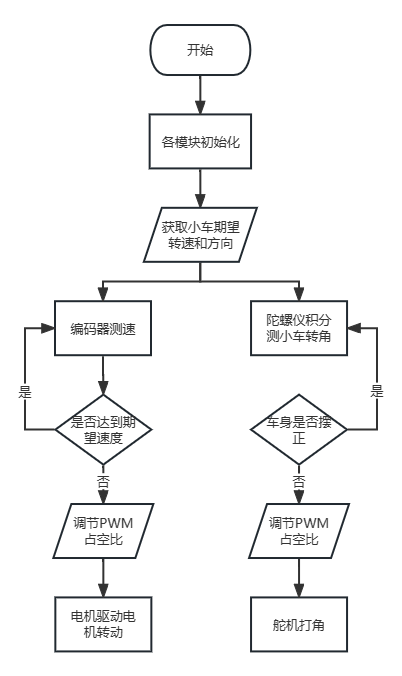 UWB定位行驶小车,———EEWorld参考设计中心