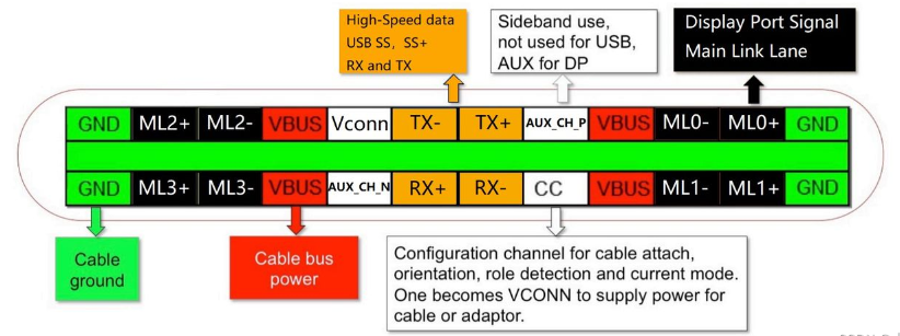 TYPE-C转HDMI+USB3.1+PD,———EEWorld参考设计中心