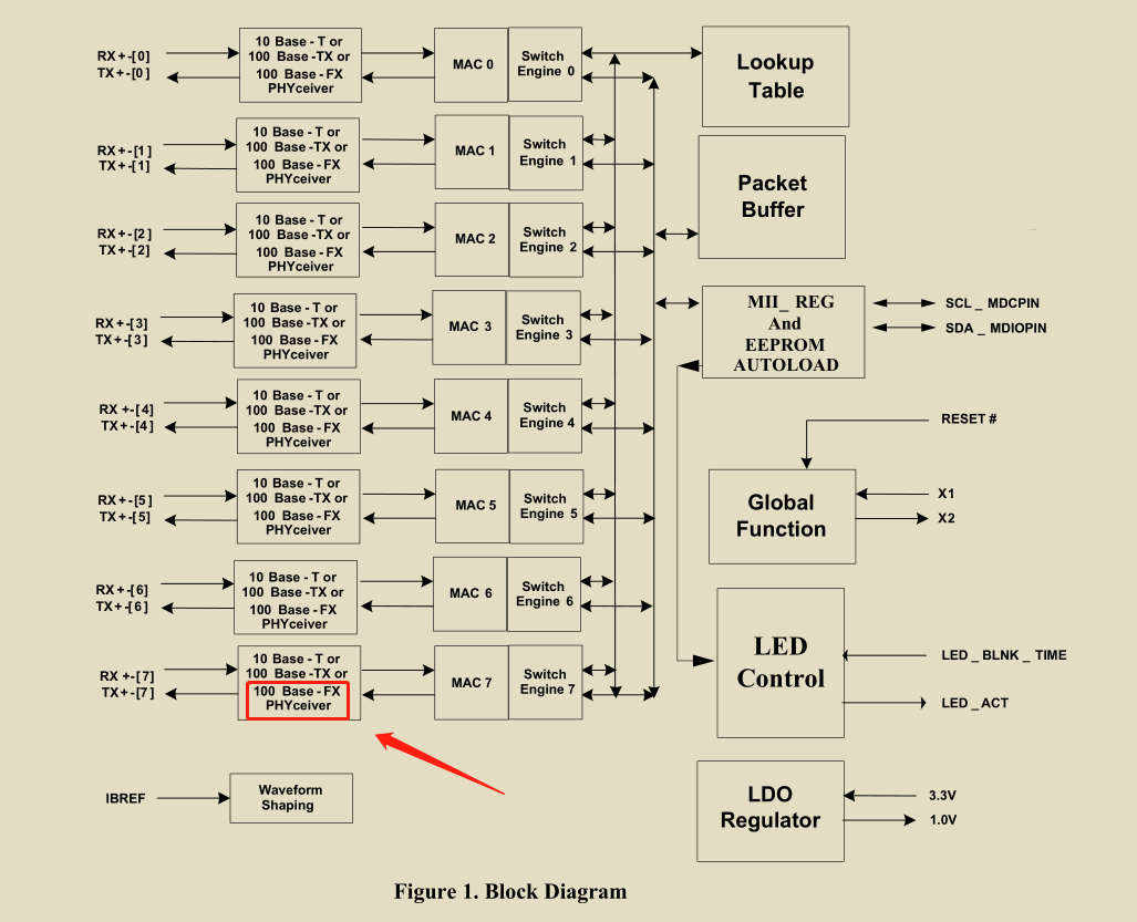 [6电+2光]8口百兆交换机RTL8309N,———EEWorld参考设计中心