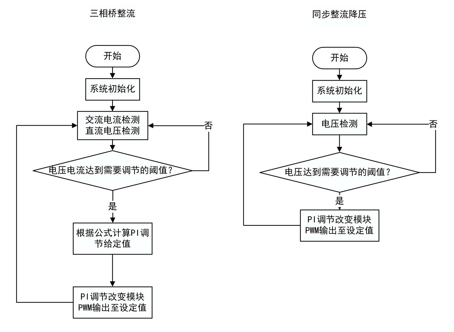 2021年B题-三相AC-DC变换电路-原始动物研究院,———EEWorld参考设计中心