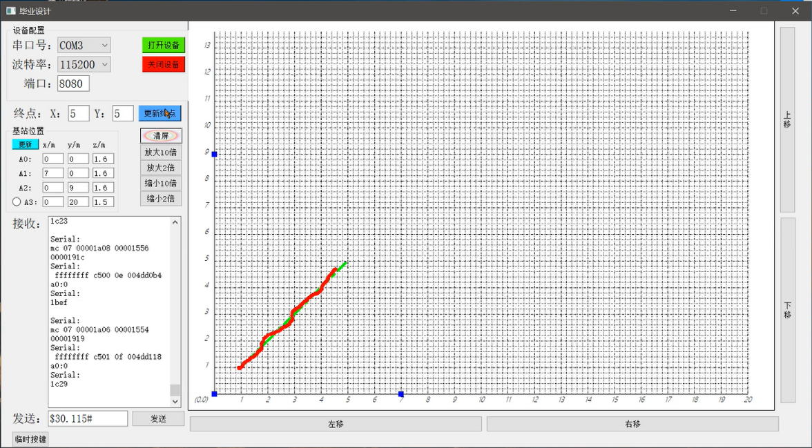 UWB定位行驶小车,———EEWorld参考设计中心