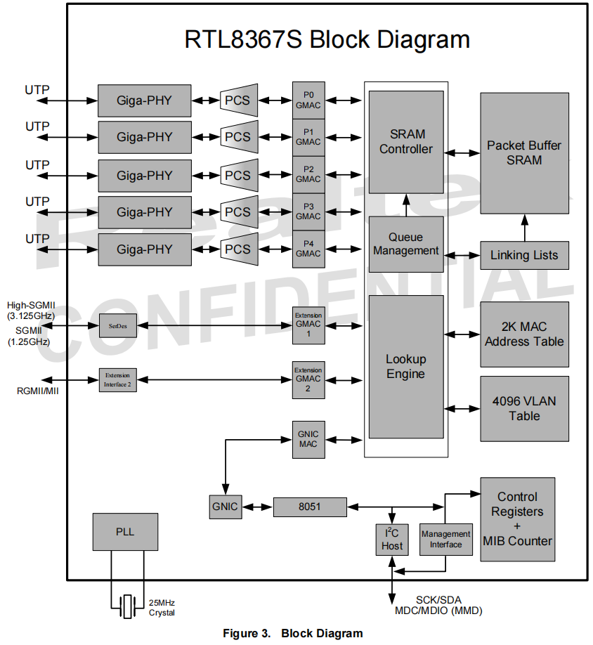 RTL8367S-4GE+SFP千兆光电交换机,———EEWorld参考设计中心