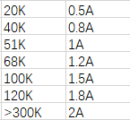 可调节电流 PD/QC电池充电模块 ip2315,———EEWorld参考设计中心