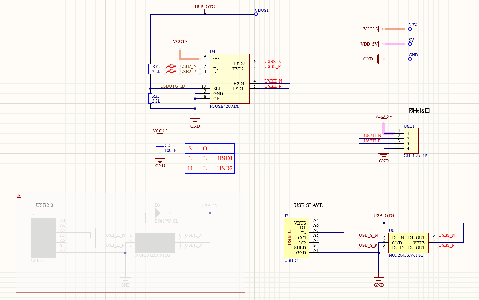 树莓派CM4图传 OpenHD天空端,———EEWorld参考设计中心