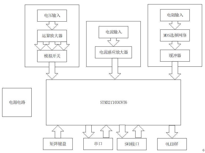 STM32数字万用表,———EEWorld参考设计中心