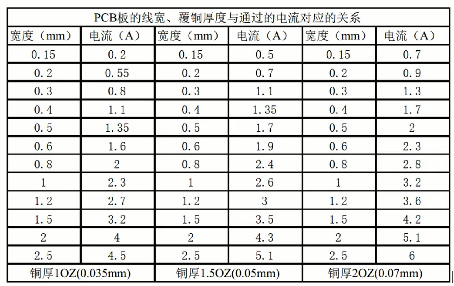 2021年B题-三相AC-DC变换电路-原始动物研究院,———EEWorld参考设计中心