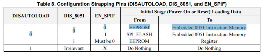 RTL8367S-4GE+SFP千兆光电交换机,———EEWorld参考设计中心