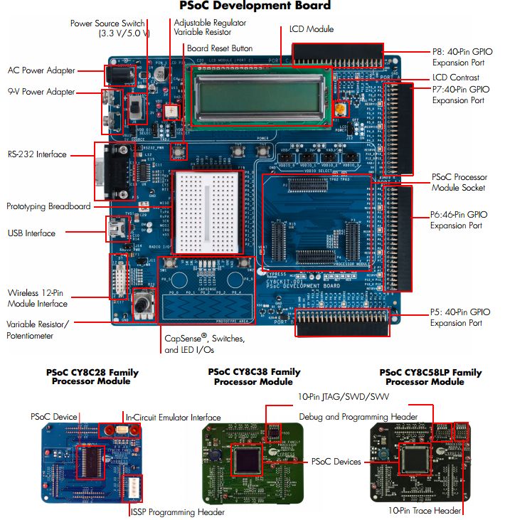 CY8CKIT-001C，PSoC 开发套件提供了一个通用开发平台来评估使用 PSoC 1、PSoC 3、PSoC 4 或 PSoC 5 架构 ...