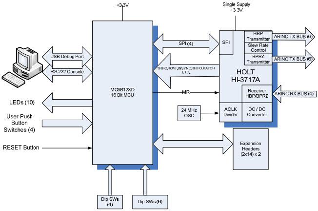 ADK-3717，基于 HI-3717A ARINC 717 协议 IC 的评估板, 使用 Holt Integrated Circuits ...
